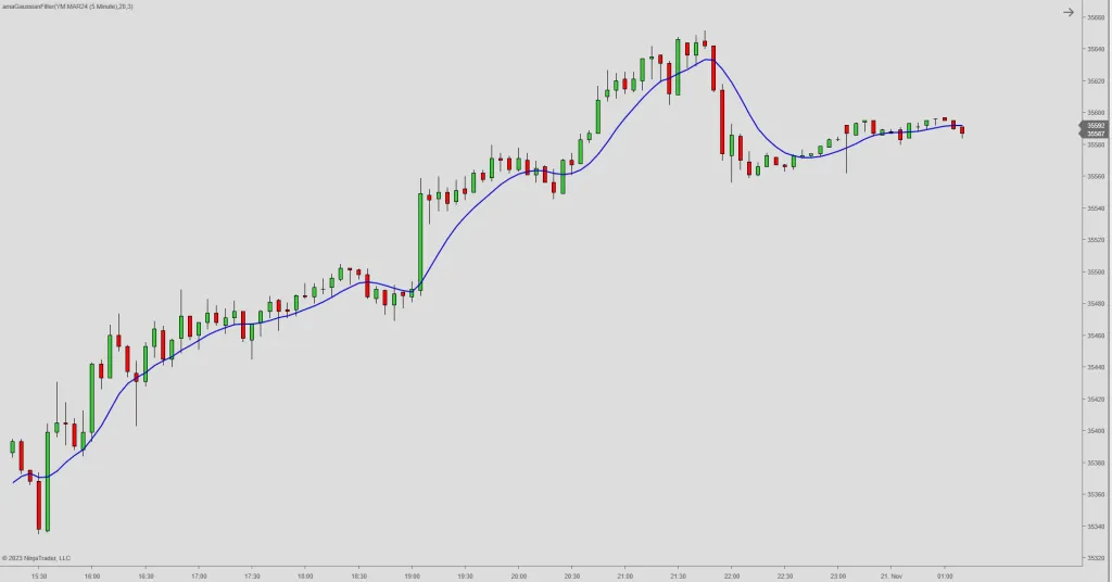 Gaussian Filter - for NinjaTrader 8 - from LizardIndicators